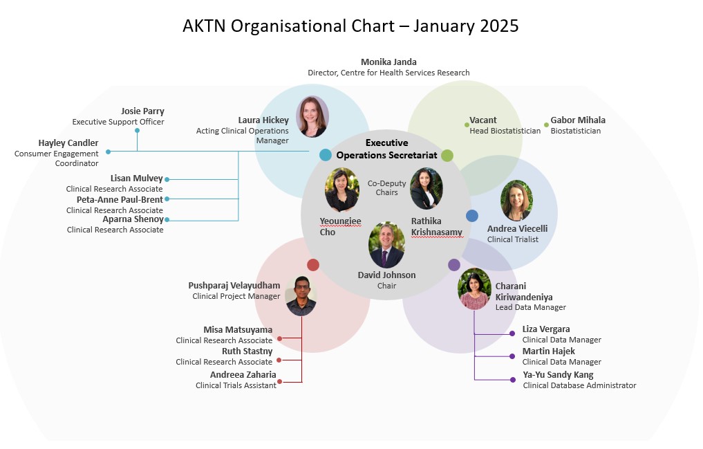 Staff Profiles - Australasian Kidney Trials Network (AKTN)